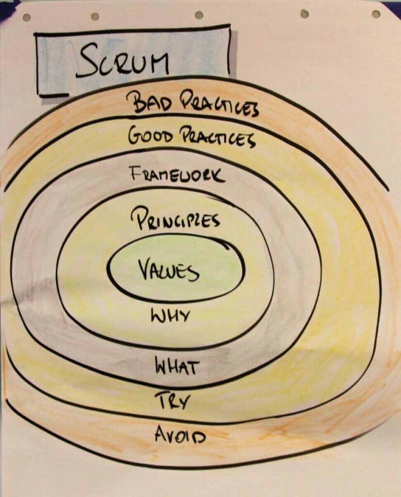 Scrum Principles – ProCognita